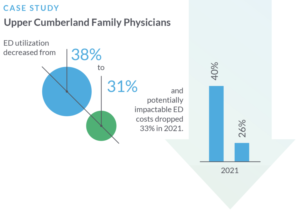Utilization – Vanderbilt Health Affiliated Network