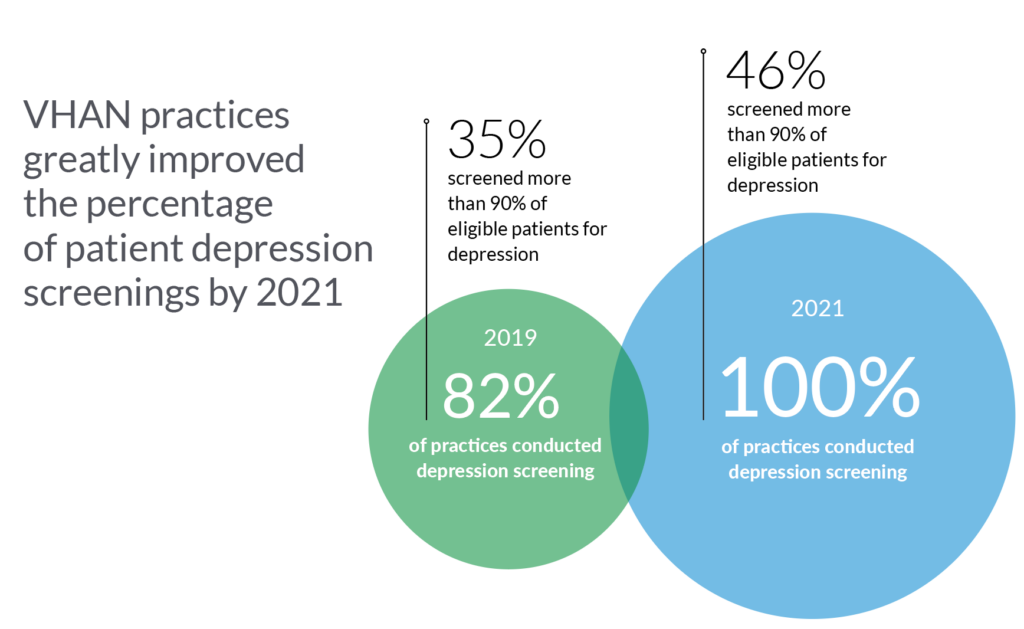 Pediatrics and Behavioral Health – Vanderbilt Health Affiliated Network