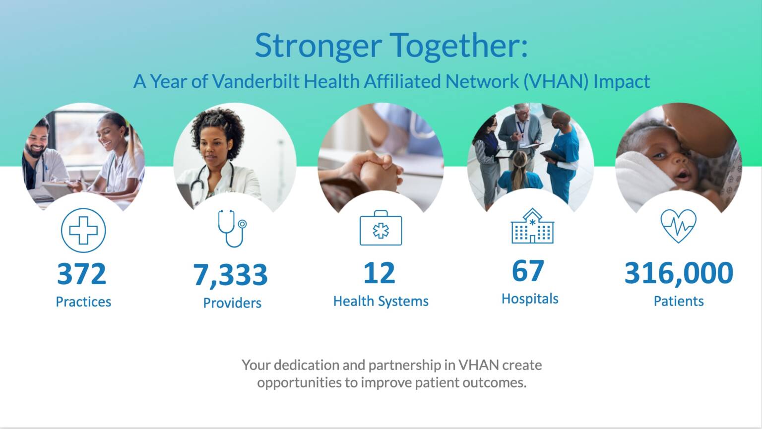 2024 Impact Snapshot & Highlights from VHAN’s Recent Member Webinar ...