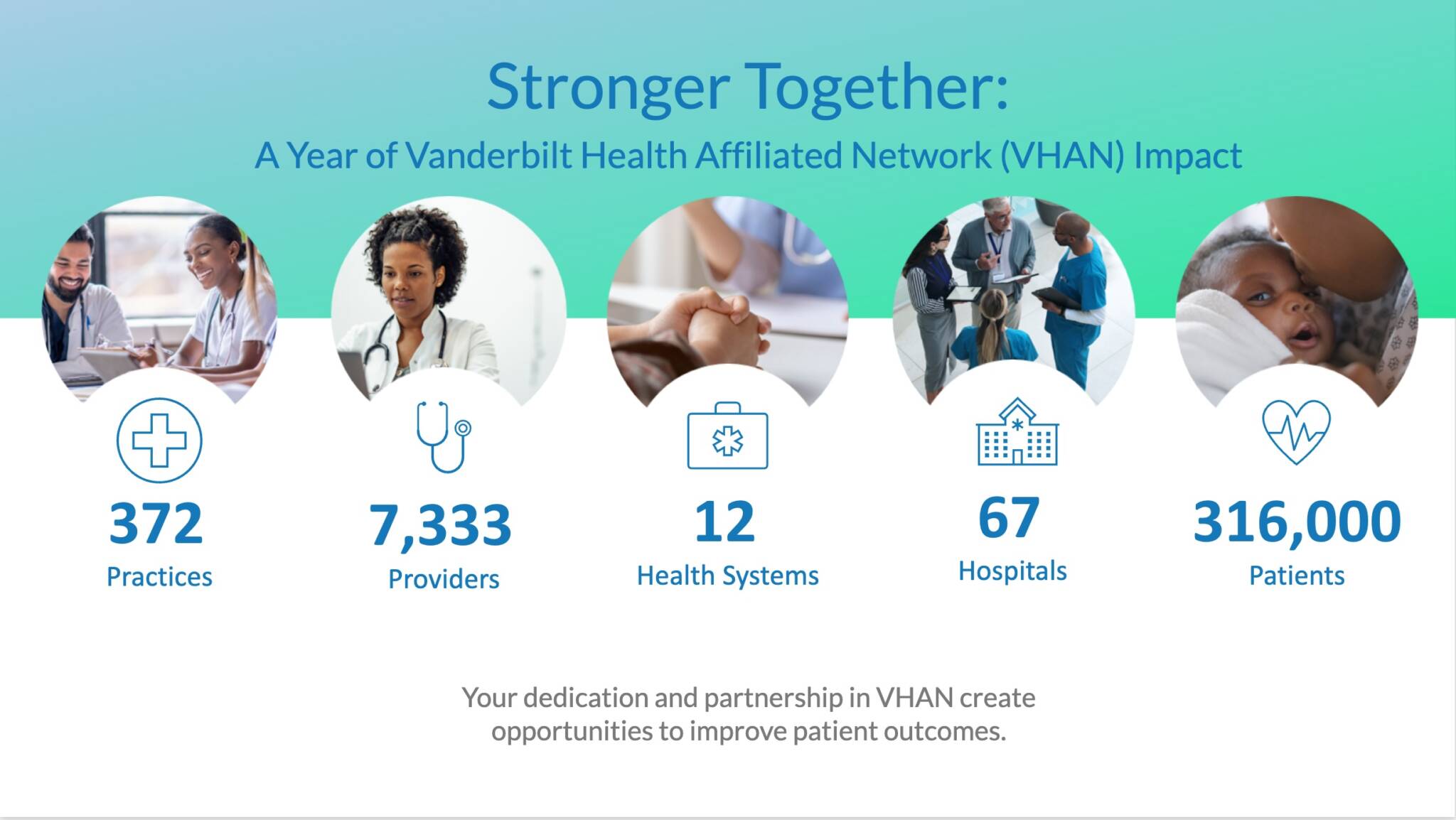 2024 Impact Snapshot & Highlights from VHAN’s Recent Member Webinar ...